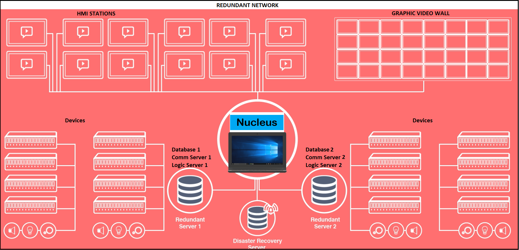 SCADA Security Tips to Protect Against Cyberattacks - Nucleus Command Systems